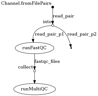 GitHub Grbot Run Fastqc Nextflow Pipeline To Test Singularity And SLURM For H ABioNet GWAS