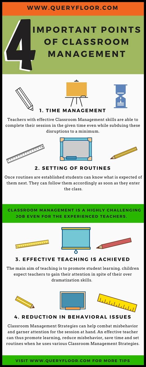 4 Important Points Of Classroom Management Rinfographics