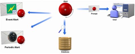 Bhaskar Reddy Oracle Applications ALERTS IN ORACLE APPS