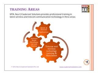 Nex G Skills Development PPT