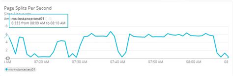 Monitoring Servers And Databases With New Relic Infrastructure And Sql Monitor Redgate