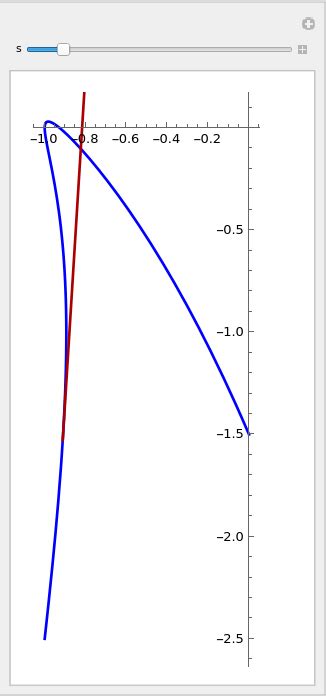Plotting Animate Function Error Mathematica Stack Exchange