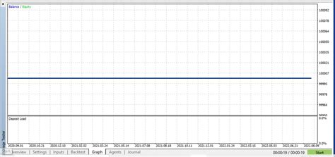 Please Help MT5 Strategy Tester Errors No History Data After Bars