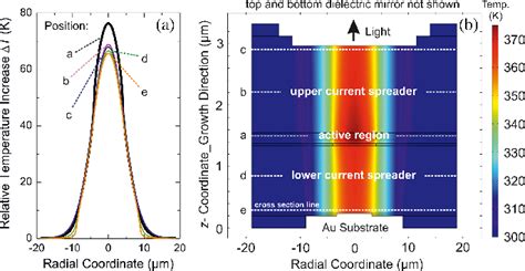 Figure 1 From Record Single Mode High Power Vcsels By Inhibition Of Spatial Hole Burning