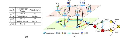 Security Aware Multilayer Planning For An Fon With Otn Encryption