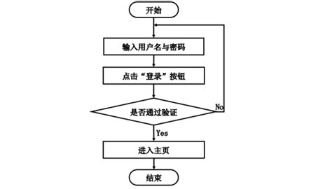 计算机毕业设计springboot装饰公司网站设计与实现 Springboot赋能的家居装饰企业门户系统研发 Springboot驱动的装潢工程数字化管理平台构建 Csdn博客