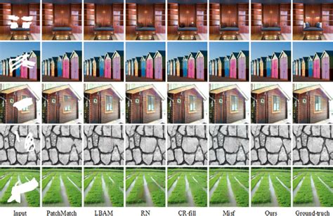 Qualitative Comparison Between Different Inpainting Methods Fig 3 1