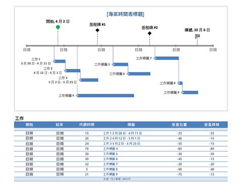 專案時間表