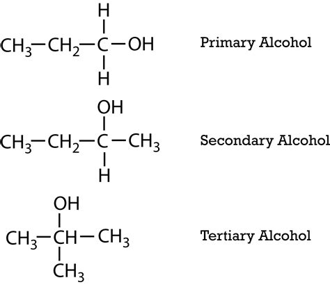 Alcohol Group