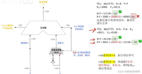 补码加减运算器补码计算器 Csdn博客