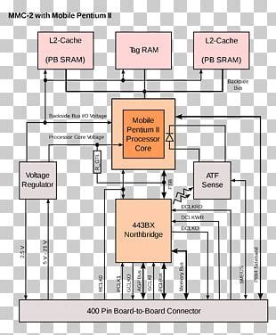 Instruction Set Architecture Machine Code Central Processing Unit MIPS Architecture PNG Clipart