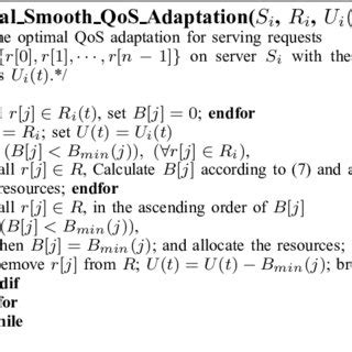 Pseudo Code For Implementing Optimal Smooth QoS Adaptation Fig 1
