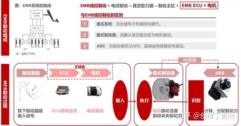 一文读懂汽车制动系统的前世今生 知乎