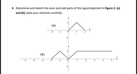 Solved Determine And Sketch The Even And Odd Parts Of The Chegg