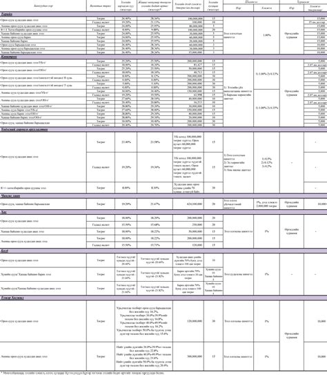 Банкуудын зээл хадгаламжийн зарласан хүү зээлийн бодит өртөг хадгаламжийн бодит үйлчилж буй