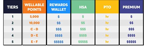 Continuous Wellness Programs Wellable