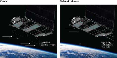 Starlink Supports Astronomy While Continuing Advancing Global