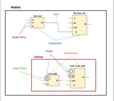 Overview Spydrnet Documentation