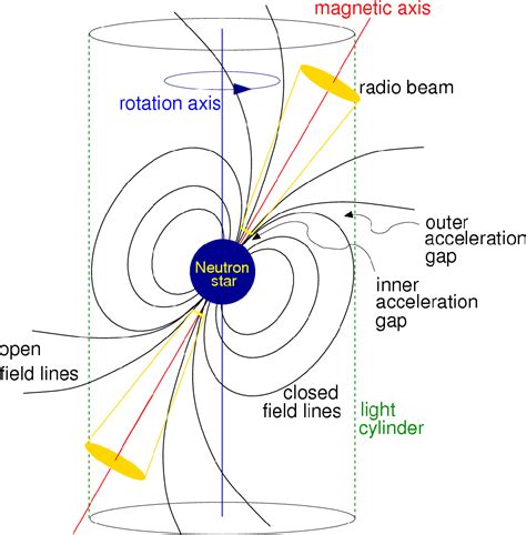 Figure 11 From Modeling The Galactic Compact Binary Neutron Star