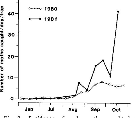 Figure 3 From A Comparison Between Communication Disruption And Mass