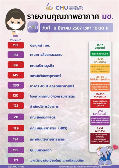 🧾รายงานคุณภาพอ มหาวิทยาลัยเชียงใหม่ Chiang Mai University