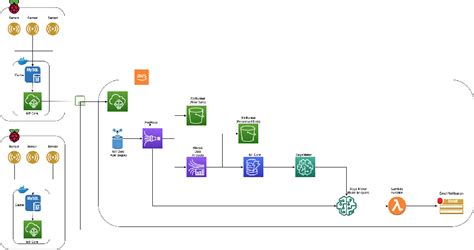 Figure 2 From An Automated Data Engineering Pipeline For Anomaly
