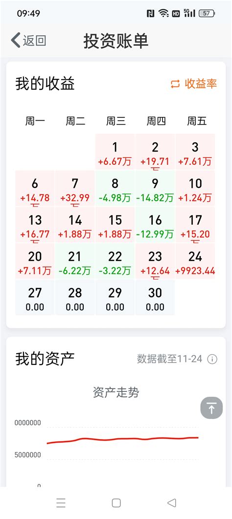 由于大a的市场特性，决定了作为一名散户的艰难！要想成为一棵使庄家镰刀割不动的老韭财富号东方财富网