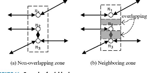 Figure 1 From Geometric Zone Control Algorithm For Collision And