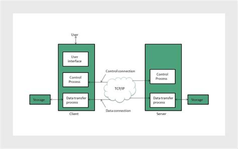 تفاوت Ipv4 و Ipv6 چیست؟ بلاگ آسا