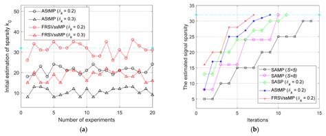 applied sciences free full text filtering based regularized