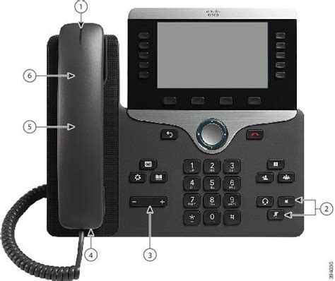 Accessibility Features For The Cisco IP Phone 8800 Series Cisco