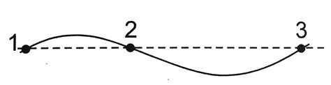 The Diagram Below Shows An Instantaneous Position Of A String As A Tra