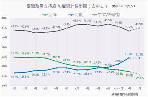無情真實的未來預測