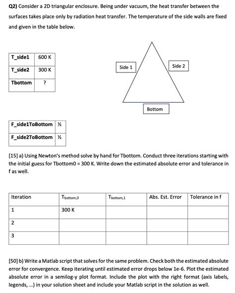 Solved Q2 Consider A 2D Triangular Enclosure Being Under Chegg