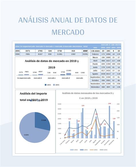 Plantilla De Excel Formulario De Análisis De Datos Del Proyecto Anual Y