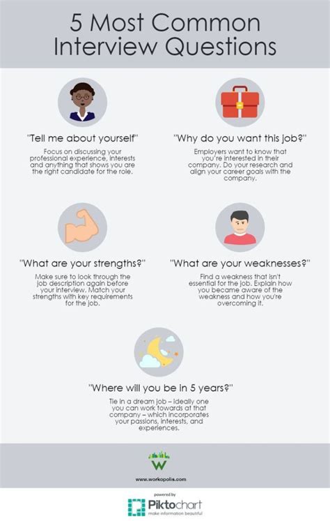 Infographic How To Answer The 5 Most Common Interview Questions