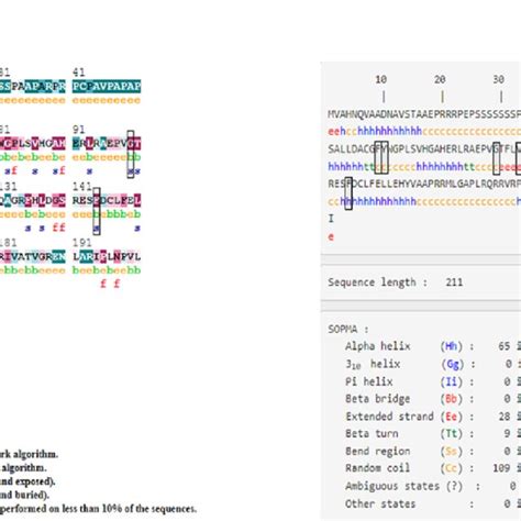 A Mutational Position In Consurf And B Mutational Position In
