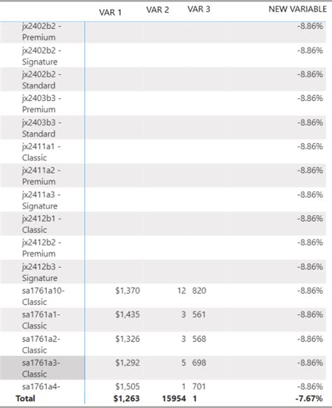 matrix drill down issue microsoft fabric community