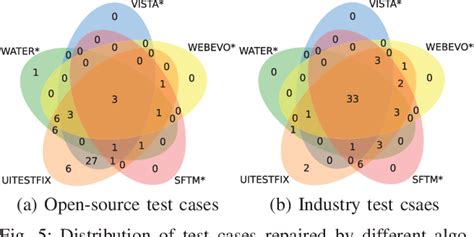 figure 5 from automated fixing of web ui tests via iterative element