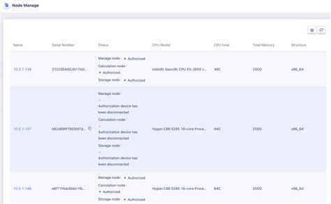 Authorization Management Scloud Documentation