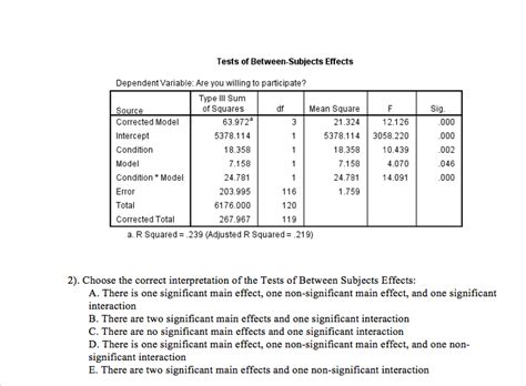 Solved Tests Of Between Subjects Effects Dependent Variable Chegg