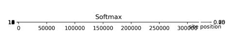 Python How Get An Axis Unsqueezed On A Plot Stack Overflow
