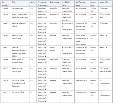 Embassy Of Mongolia In Geneva Женев дэх Монгол Улсын Элчин сайдын яам АЖЛЫН ЗАР Дэлхийн