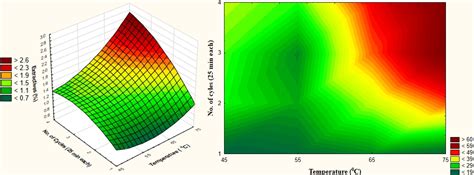 Bioprocess Pretreatment Processes Optimising The Pretreatment Of Biomass
