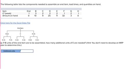 Solved The following table lists the components needed to | Chegg.com