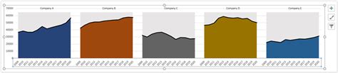 easily create multi series area charts in excel with kutools