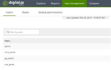 Manage Deploy Permissions In Yaml · Digitalai Release