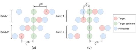 L 3 Penalty Calculation A Without Batch Sorting B With Batch