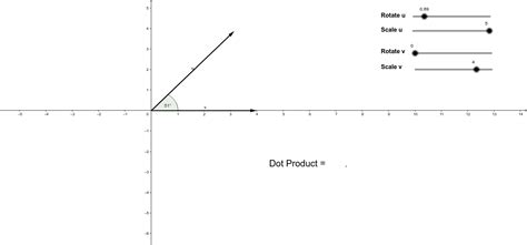 Dot Product Geogebra