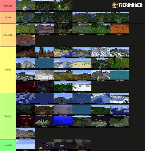 All 61 Minecraft Biomes 1 18 With Names Tier List Community Rankings TierMaker